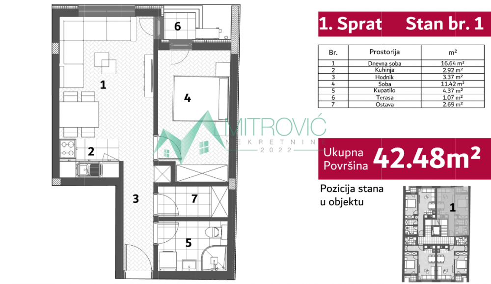 Jednoiposoban stan na prodaju, 42m2, 109.390€