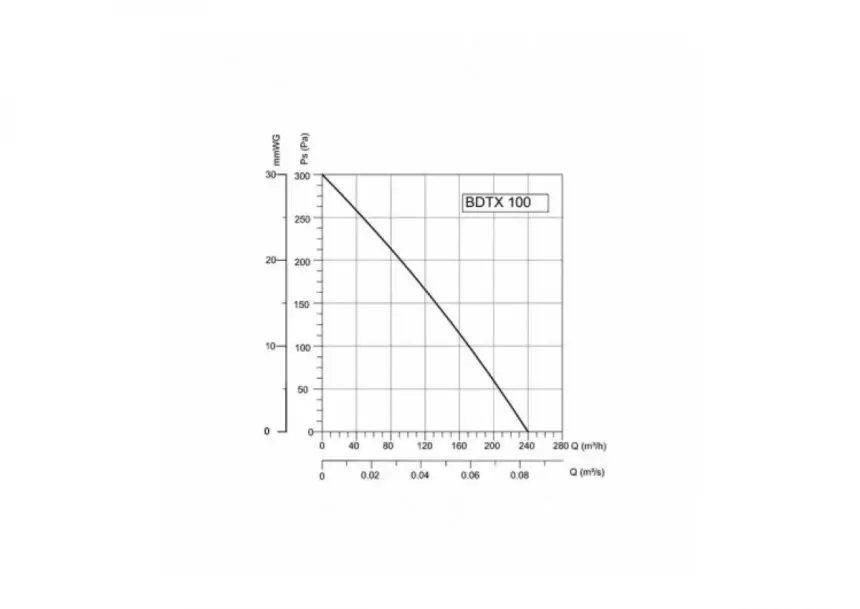 BVN-VENTILATOR BDTX 100AC(WK)