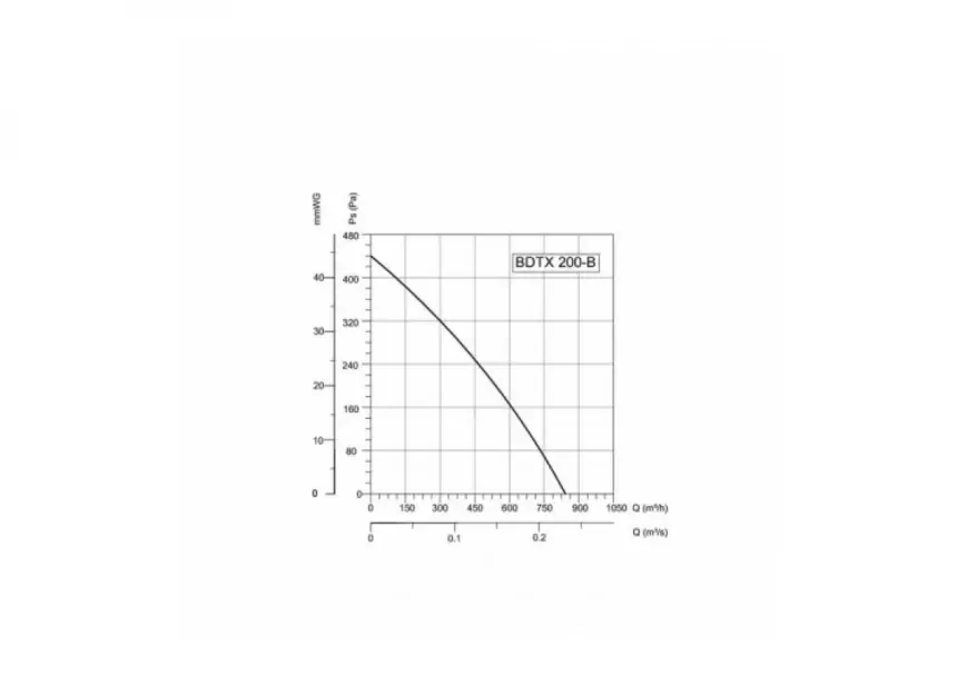 BVN-VENTILATOR BDTX 200-B AC(WK)