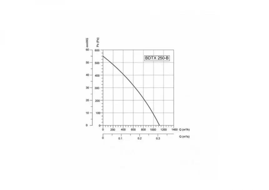 BVN-VENTILATOR BDTX 250-B AC(WK)