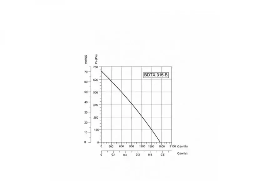 BVN-VENTILATOR BDTX 315-B AC(WK)