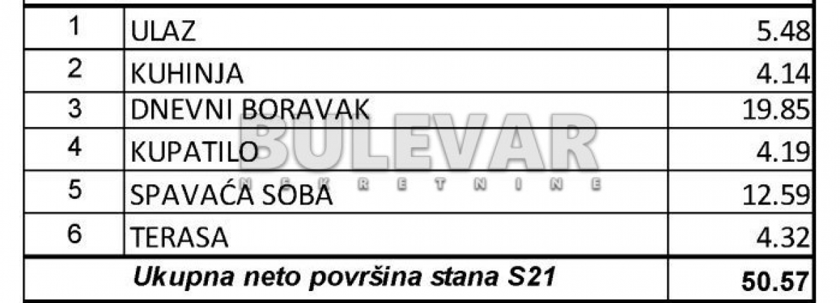 Kragujevac, stan na trećem spratu u ekskluzivnoj zoni 50, 57 m2, u izgradnji