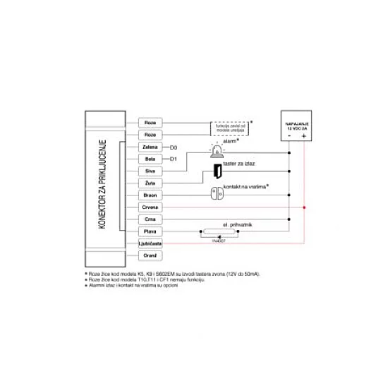 TEH-TEL METALNI RFID ČITAČ - ŠIFRATOR 691 CENA