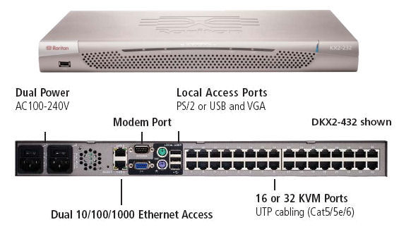 Raritan 64-port KVM-over-IP switch, 8 remote users, 1 local user + 1 extended local port, virtual media, dual power