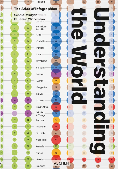 Understanding the World: The Atlas of Infographics