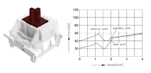 Taster za tastature, OUTEMU, AKL-1051, tri pina