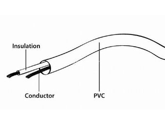 CCV-515 Gembird Koaksialni kabl sa konektorima TV plug to TV socket 1.8 meter