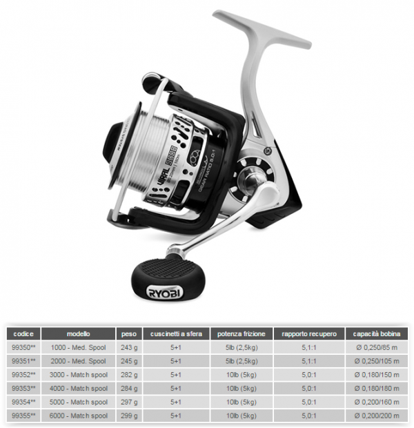 Masinica Ryobi Tubertini Viral 5000