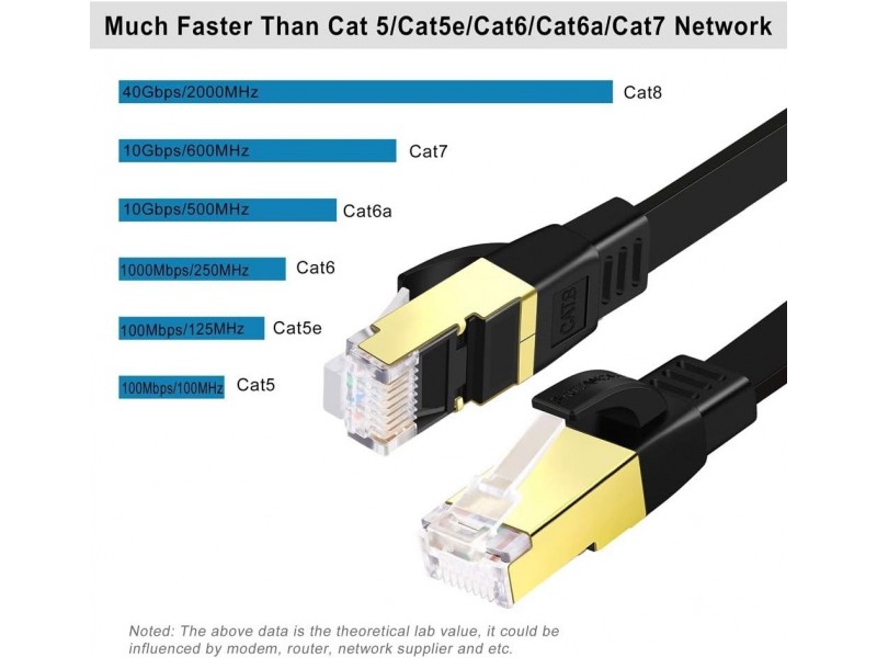 Mrežni kabl SHULIANCABLE CAT8 25/40GB,2000MHz