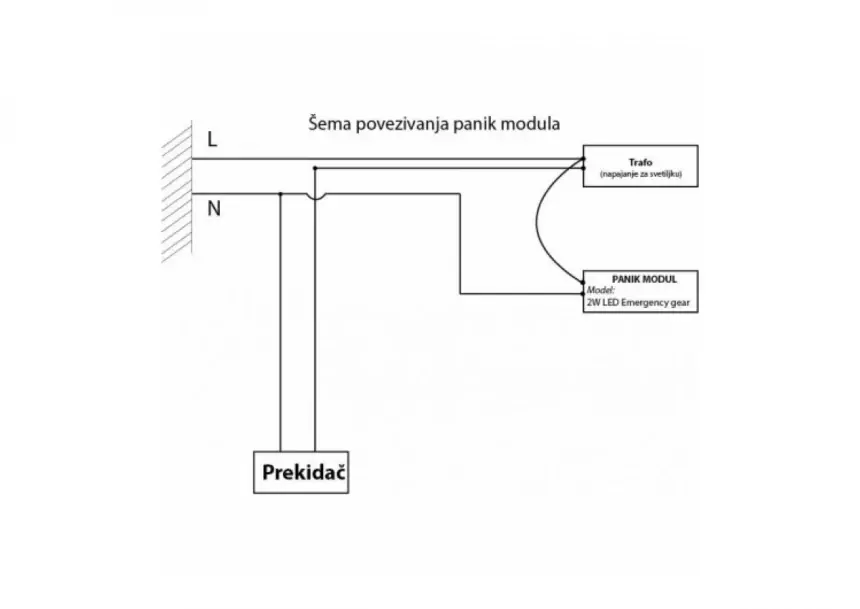 PANIK LED MODUL 6V,1,8Ah,2W