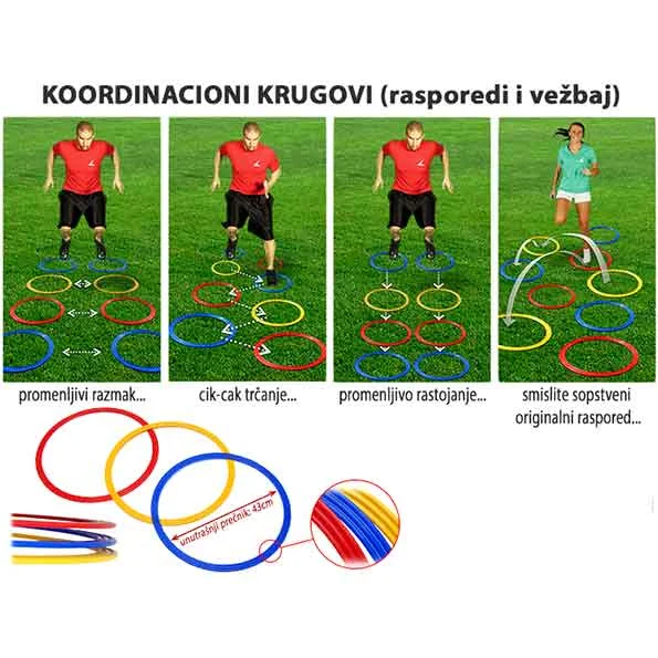 Koordinacioni krugovi-20kom.