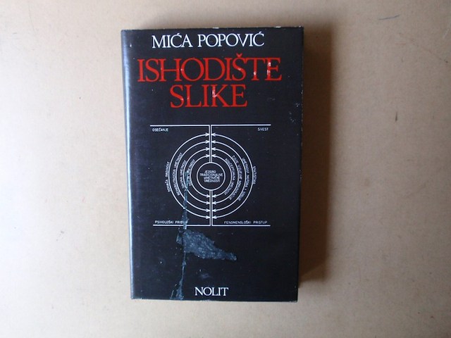 Mića Popović - ISHODIŠTE SLIKE