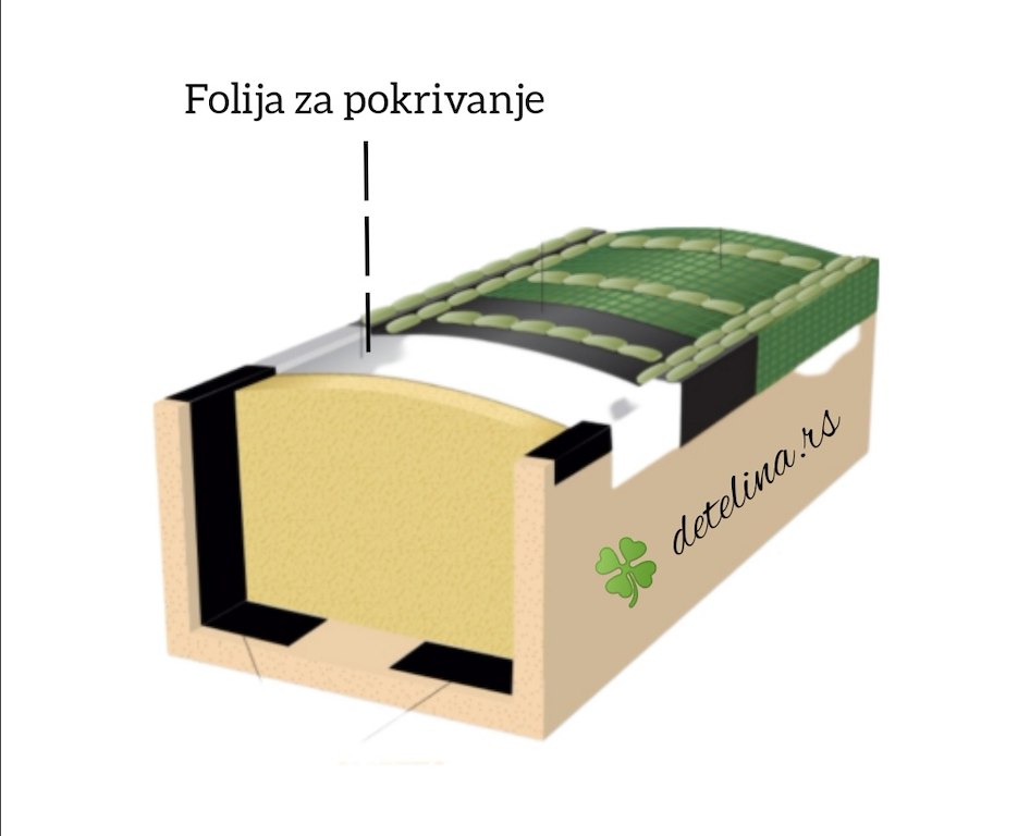 FOLIJA ZA POKRIVANJE SILAŽE 10×50