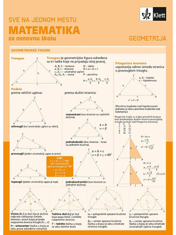 MATEMATIKA GEOMETRIJA – sve na jednom msetu za osnovnu školu