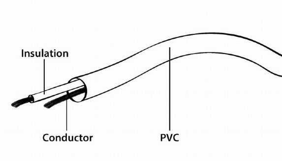 CCV-515 GEMBIRD KOAKSIALNI KABL SA KONEKTORIMA TV PLUG TO TV SOCKET 1.8 METER