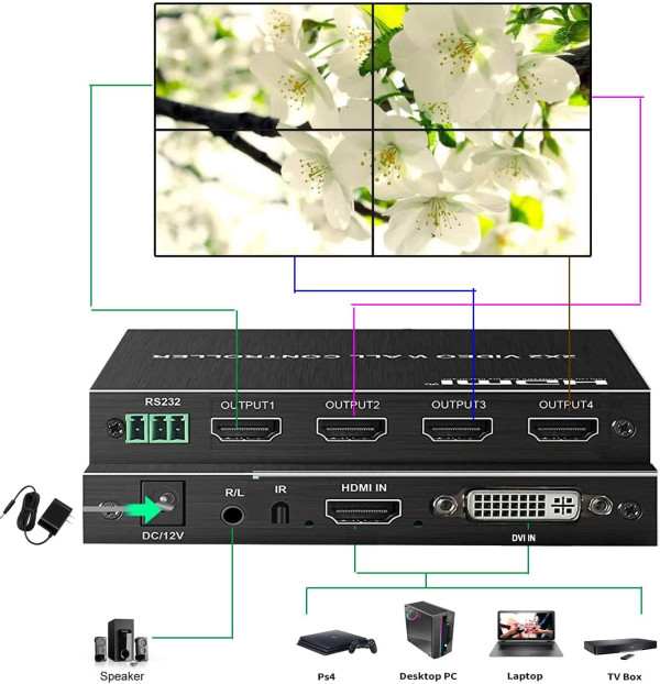 VIDEO WALL CONTROLLER 2×2 KT-VW202 ZA SLIKU U 4EKRANA