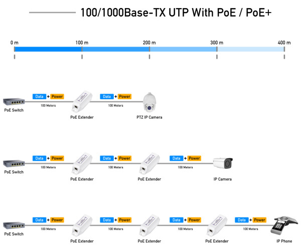 CUDY POE10 30W GIGABIT POE+/POE INJECTOR, 802.3AT/802.3AF STANDARD, DATA AND POWER 100 METERS