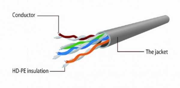 PP12-3M/R GEMBIRD MREZNI KABL, CAT5E UTP PATCH CORD 3M RED A