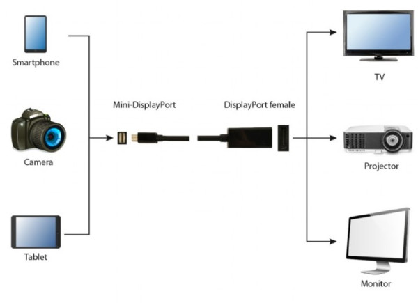 A-MDPM-DPF4K-01 GEMBIRD 4K MINI DISPLAYPORT TO DISPLAYPORT ADAPTER CABLE, BLACK A