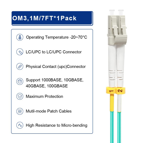 FO LC/UPC – LC/UPC MM 1M OM3 DX LSZH AQUA 2.0MM