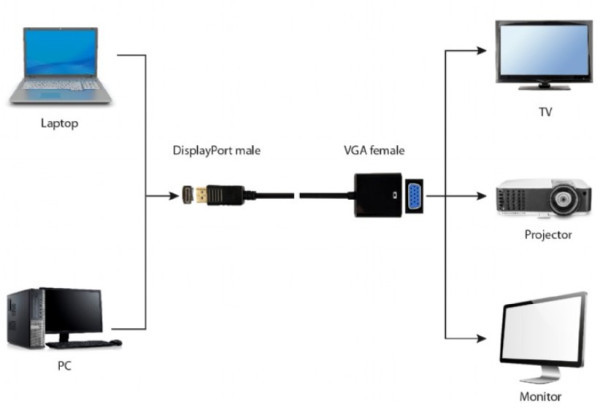 A-DPM-VGAF-03 ** GEMBIRD DISPLAYPORT TO VGA ADAPTER CABLE, BLACK (379)