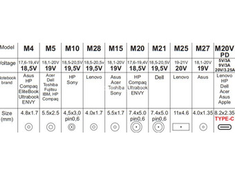 NPA-AC7D **Gembird univerzalni laptop punjac AC 65W sa Tip-C + QC3.0 mob. brzi punjac 3A, auto(1516)