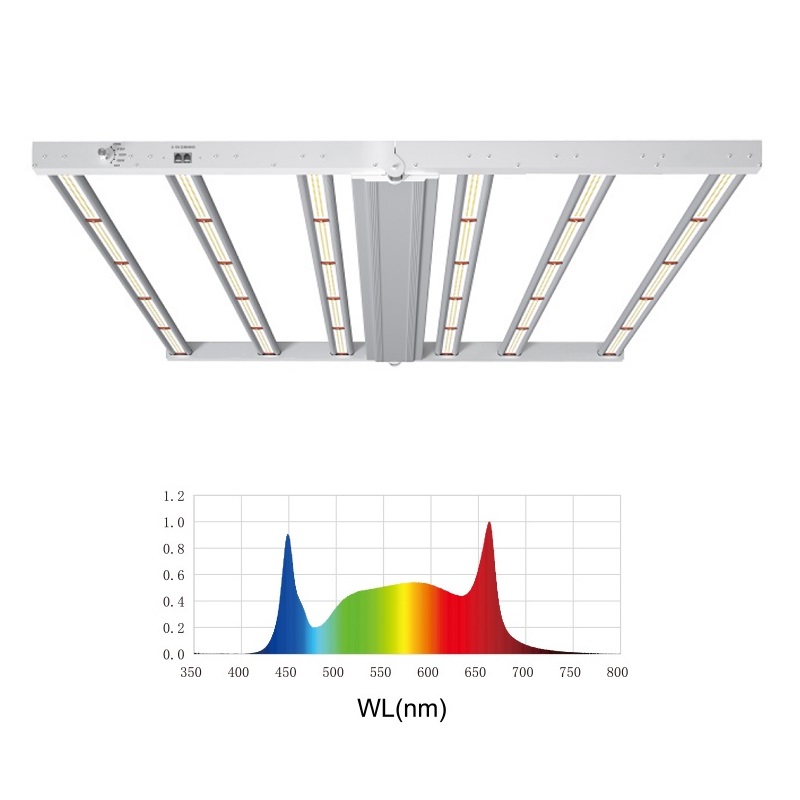 LED Full Spectrum Model E 720W