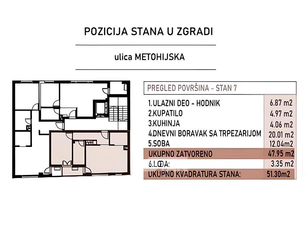 Prodajemo 2 0 stan u novogradnji 51m2 Crveni krst