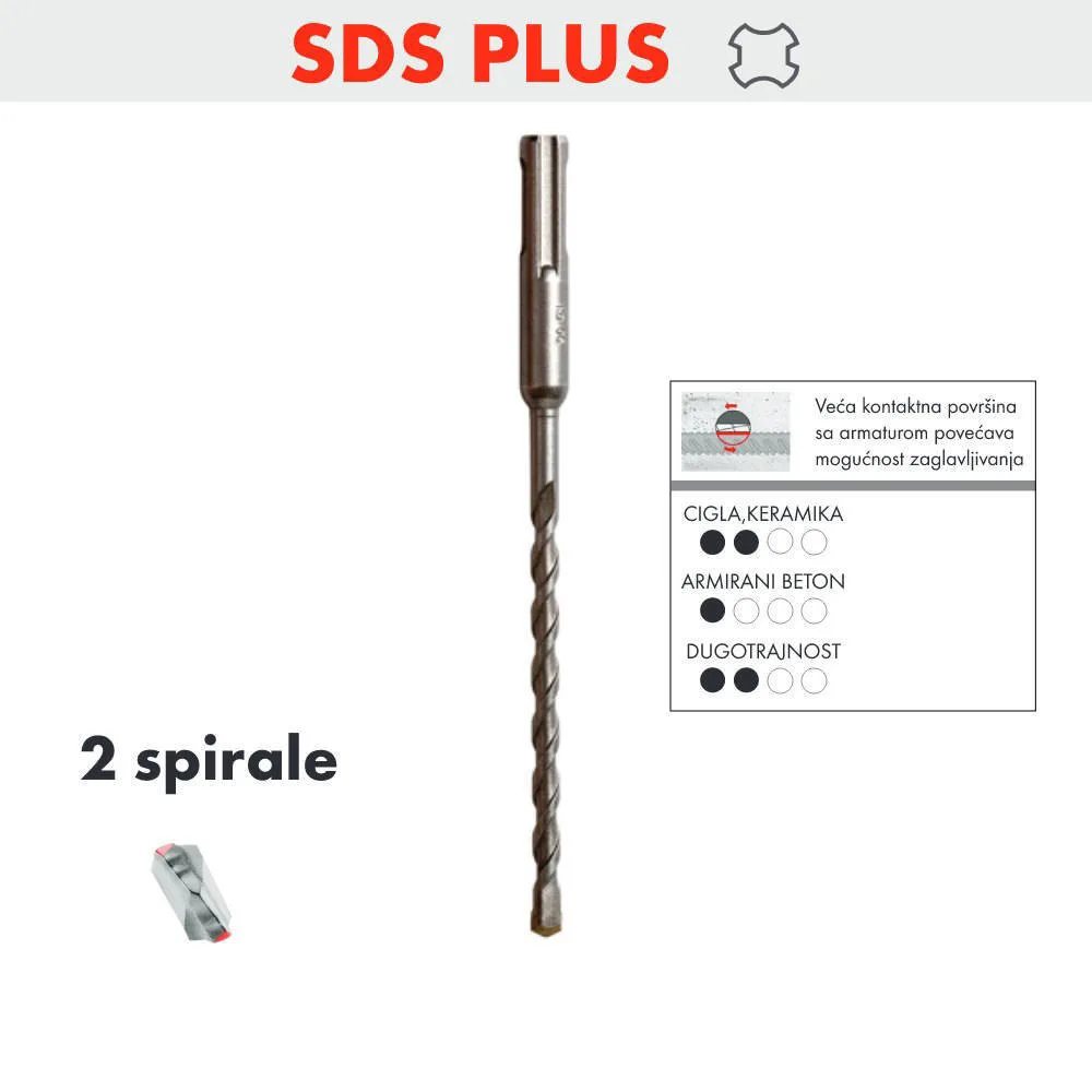 Zidarska burgija SDS plus, optimum