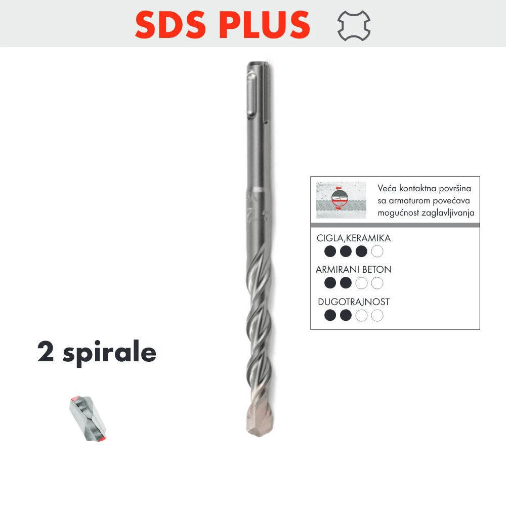 Zidarska burgija SDS-Plus Duo-s Vario