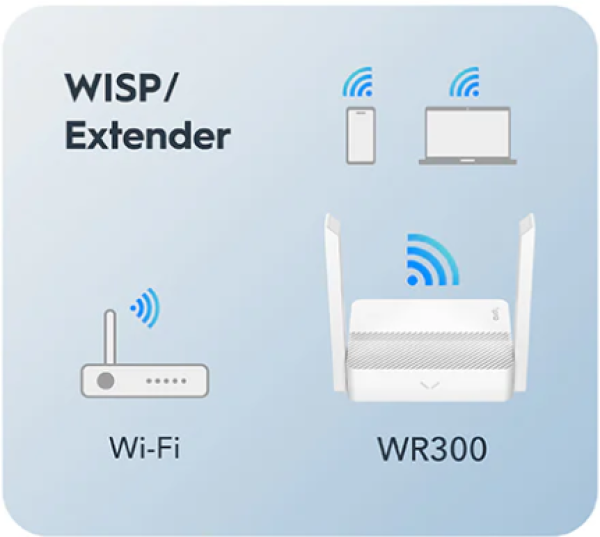 CUDY WR300 N300 WI-FI ROUTER, CHIPSET MEDIATEK, ROUTER/AP/ REPEATER/WISP 4XLAN, 2X5DBI