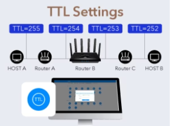 CUDY LT700 AC1200 WI-FI 4G LTE-CAT6 GIGABIT ROUTER