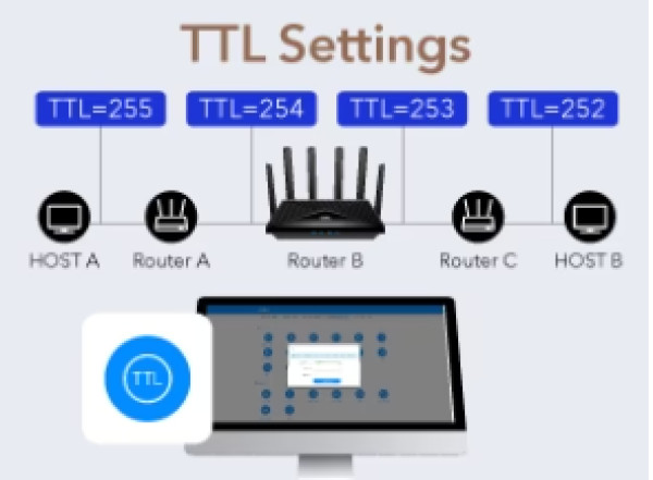 Cudy LT700 AC1200 Wi-Fi 4G LTE-Cat6 Gigabit Router