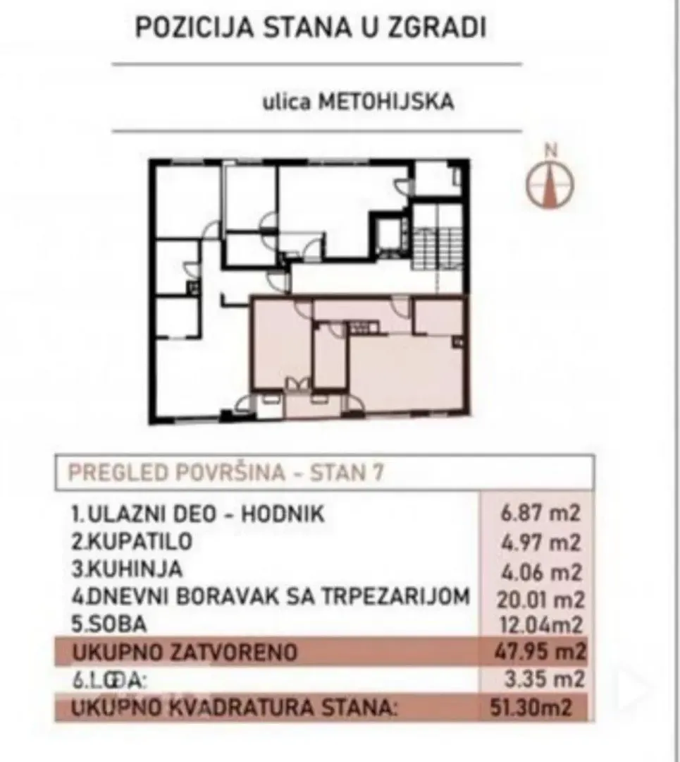 Prodaja, dvosoban stan, 51m2, Vračar, Beograd