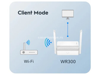 Cudy WR300 N300 Wi-Fi Router, Chipset MediaTek, router/AP/ Repeater/WISP 4xLAN, 2x5dBi