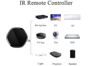 ZIGBEE-GATEWAY-GW008 Gembird Tuya Zigbee Smart Gateway hub 3 In 1 Multimodal IR Remote Controller