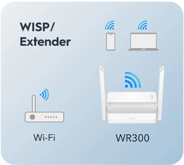 Cudy WR300 N300 Wi-Fi Router, Chipset MediaTek, router/AP/ Repeater/WISP 4xLAN, 2x5dBi