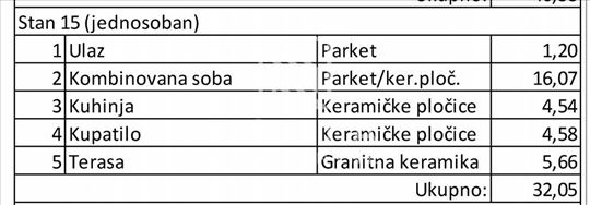 Vojvođanska,jednosoban stan,novogradnja ID#1465