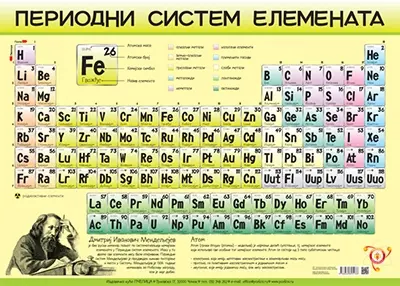 Periodni sistem A4