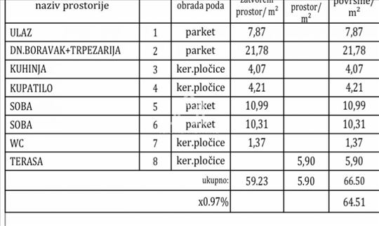 Trosoban stan, 65m2, Pdv