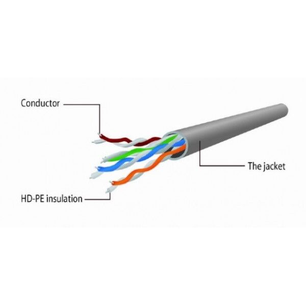 PP12-3M/R Gembird Mrezni kabl, CAT5e UTP Patch cord 3m red A