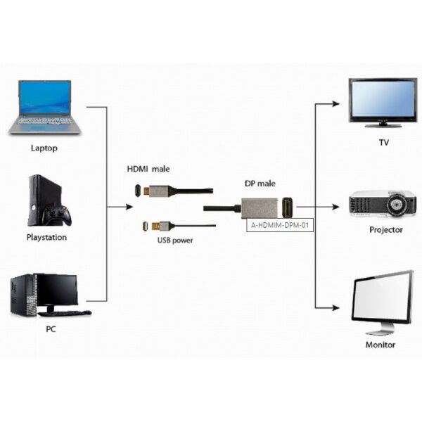 A-HDMIM-DPM-01 Gembird Active 4K HDMI na DisplayPort adapter kabl, 2m, black