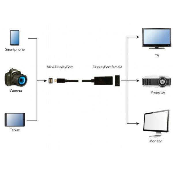 A-mDPM-DPF4K-01 Gembird 4K Mini DisplayPort to DisplayPort adapter cable, black A