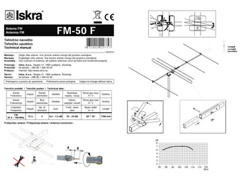 Spoljna FM antena 18-24 dB Iskra FM-50F