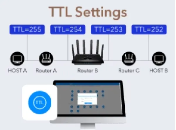 CUDY Cudy LT700 AC1200 Wi-Fi 4G LTE-Cat6 Gigabit Router