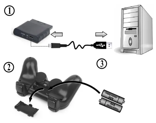 GEMBIRD JPD-THRILLERSHOCK 3 ** Gembird Bezicni gamepad sa dvostrukom vibracijom, PS2 / PS3 / PC (737)