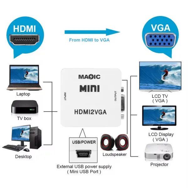 GEMBIRD A-HDMI-VGA-Mini ** Gembird input HDMI to VGA (901) (289)