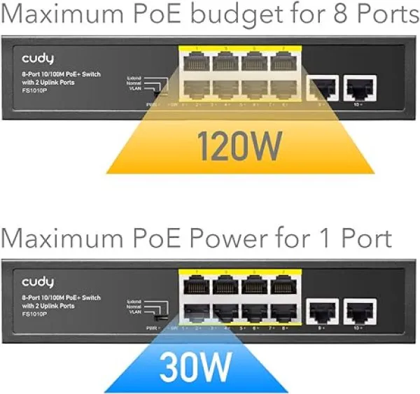 CUDY Cudy GS1010PS2 8-Port Gigabit PoE+ Switch with 2 Gigabit Uplink ports and 2 Gigabit SFP slot 120W