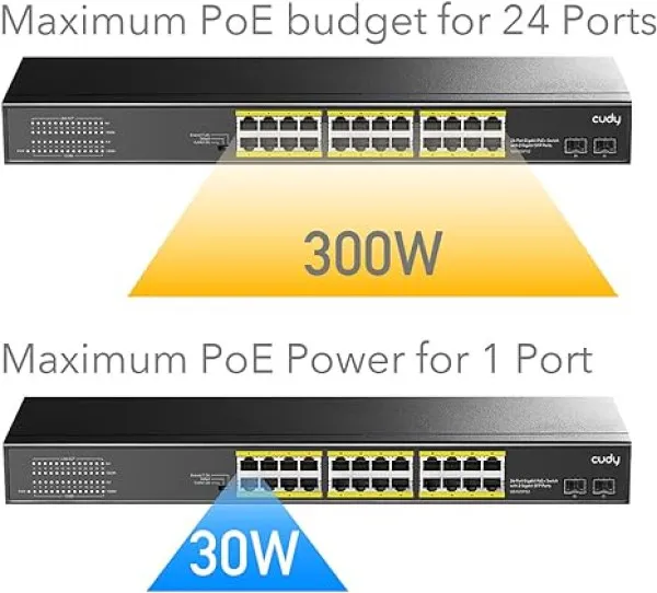 CUDY Cudy GS1026PS2 24-Port Gigabit PoE+ Switch with 2 Uplink Gigabit Ports and 2 Gigabit SFP Slots 300W