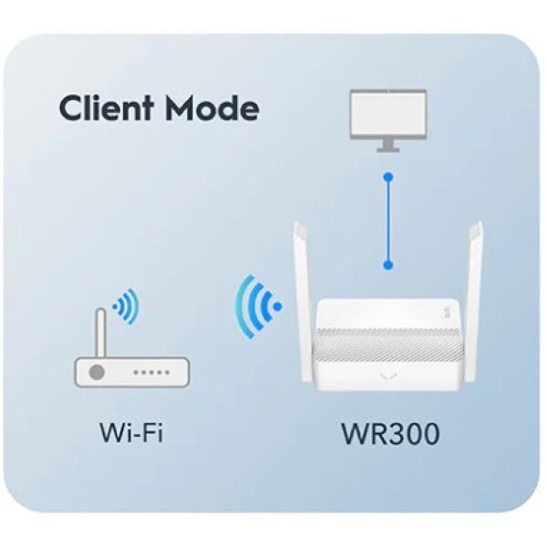 Cudy WR300 N300 Wi-Fi Router, Chipset MediaTek, router/AP/ Repeater/WISP 4xLAN, 2x5dBi